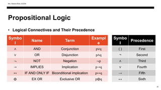 Knowledge-Based Agents in AI: Principles, Components, and Functionality ...