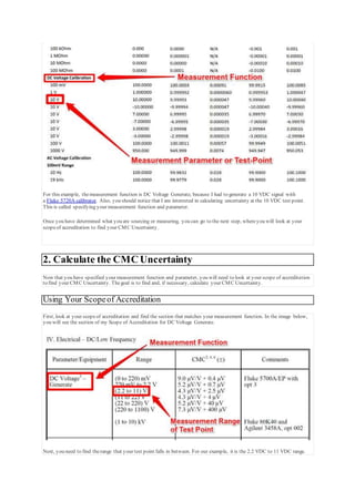Uncertainty measurement calculation | DOCX
