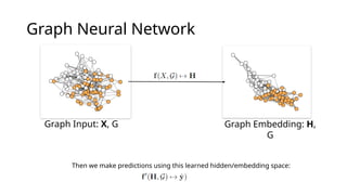 Uncertainty Modeling in Graph Neural Networks via Stochastic ...