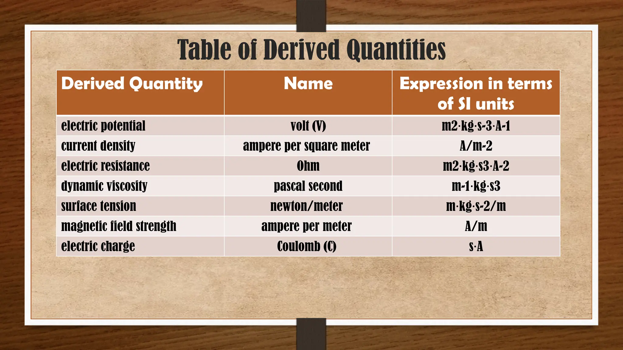 General Physicas 1 - Uncertainty of Derived Quantity.pptx