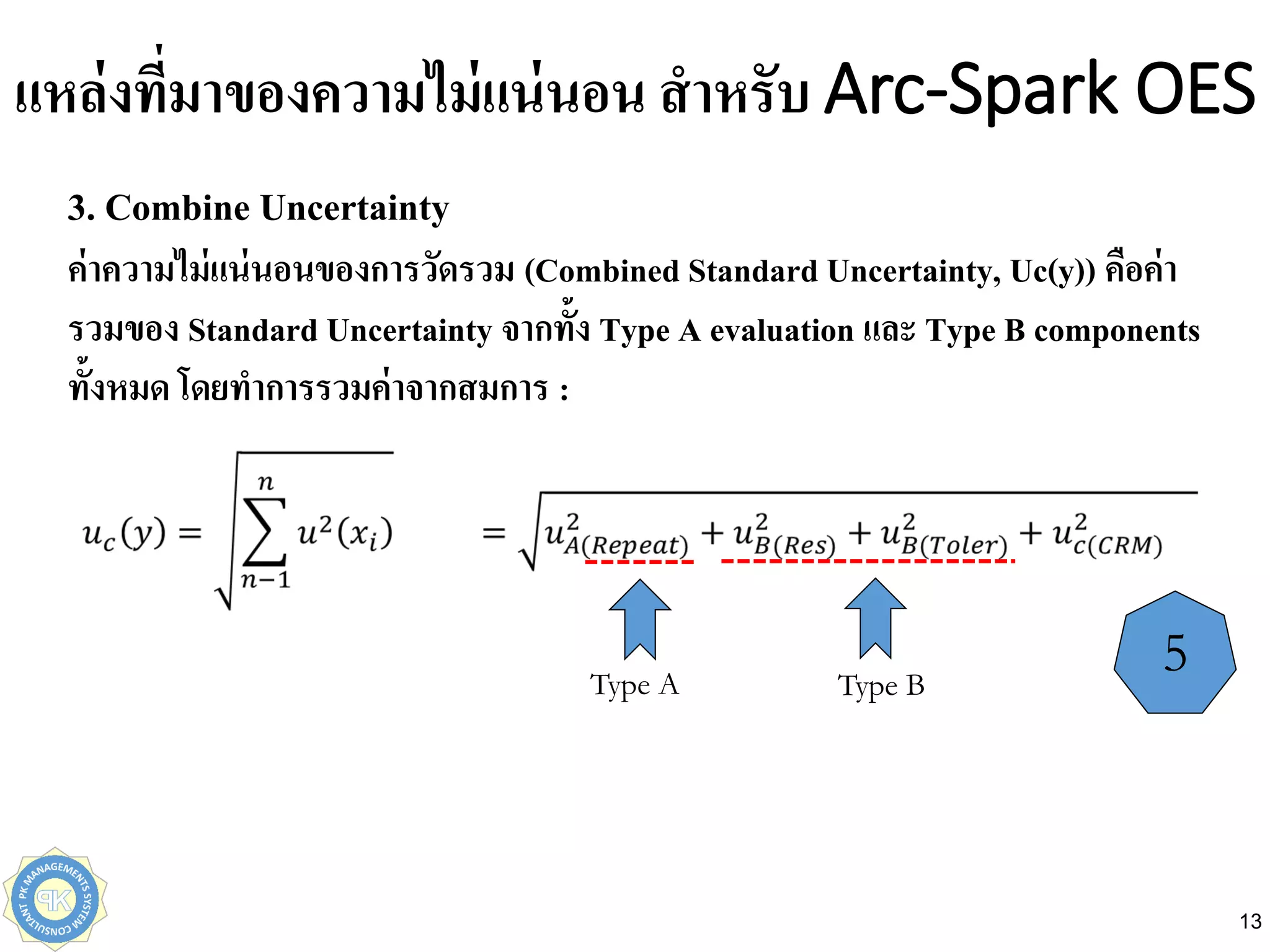 ความไม่แน่นอนของการวัด (Uncertainty of Measurements) สำหรับการวิเคราะห์ ...