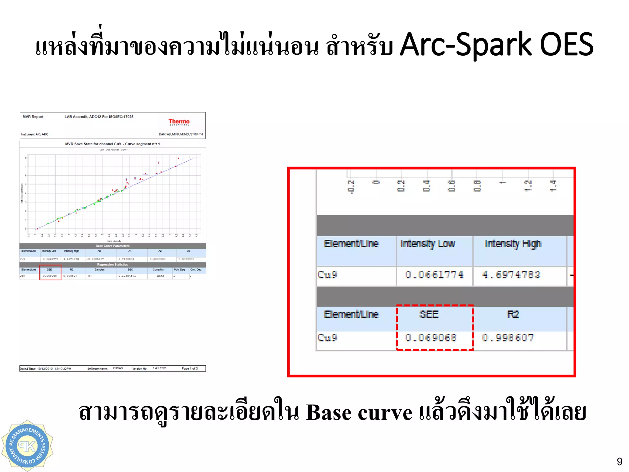 ความไม่แน่นอนของการวัด (Uncertainty of Measurements) สำหรับการวิเคราะห์ ...