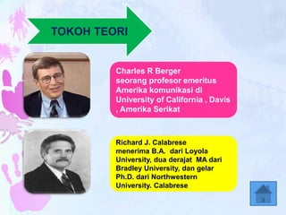 Uncertainty Reduction Theory | PPTX