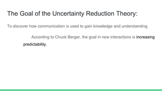 Uncertainty Reduction Theory | PPT