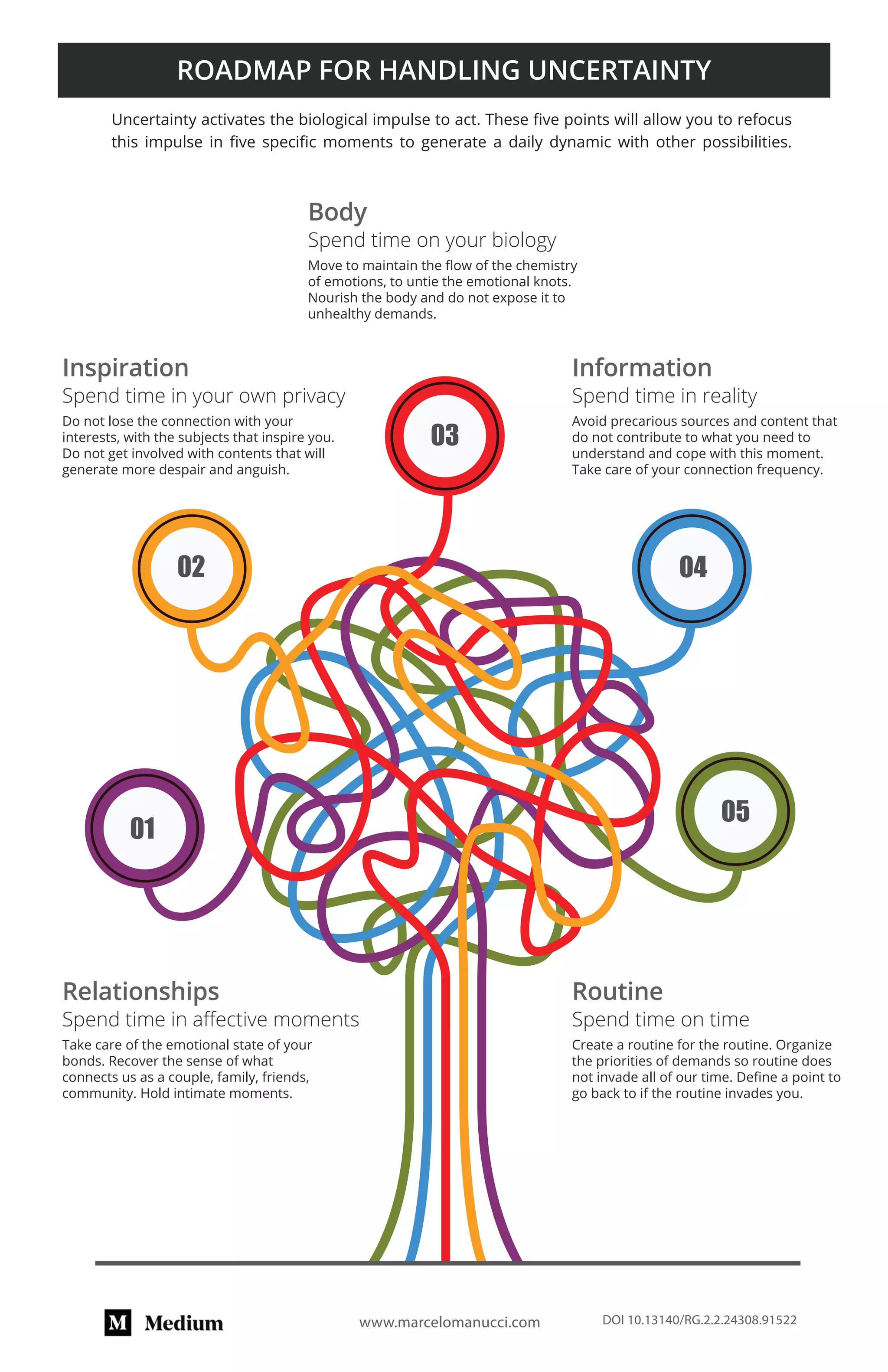ROADMAP FOR HANDLING UNCERTAINTY | PDF
