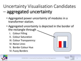 Uncertainty visualisation for crisis management in smart grid ...