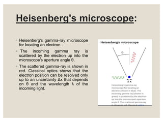 Werner Heisenberg Uncertainty Principle Experiment