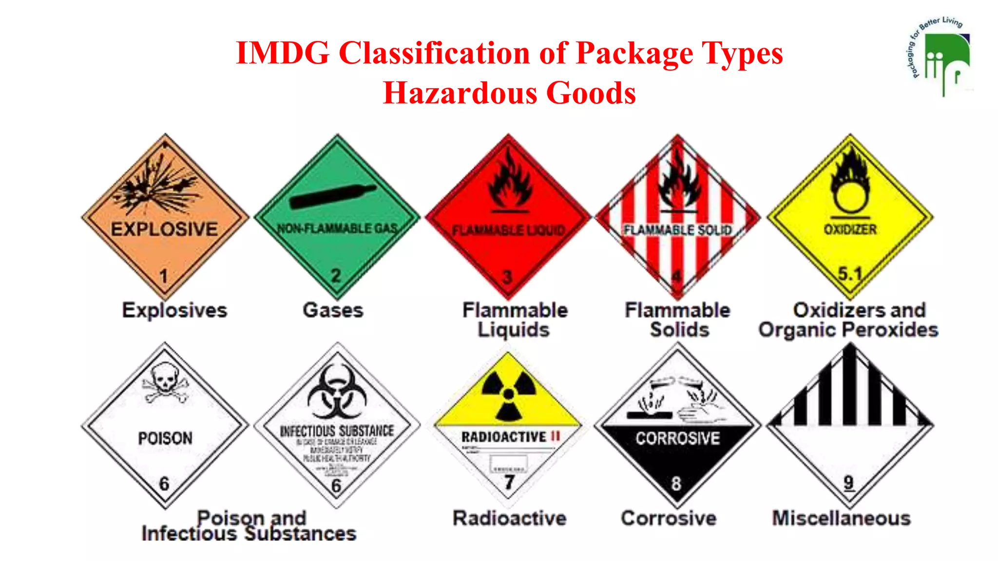 Un certification for Packaging of Hazardous Goods | PPTX
