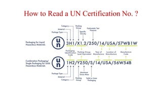 Un certification for Packaging of Hazardous Goods | PPTX