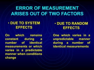 Calibration of Uncertainty Measurement . | PPT