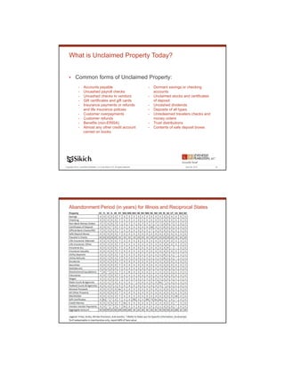 Unclaimed Property: What It Is and Why You Should Care | PDF