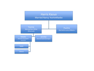 Uncle harris | PPTX
