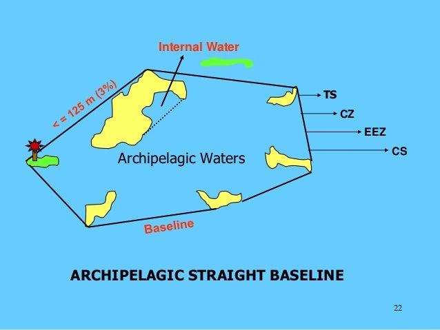 UNCLOS 3