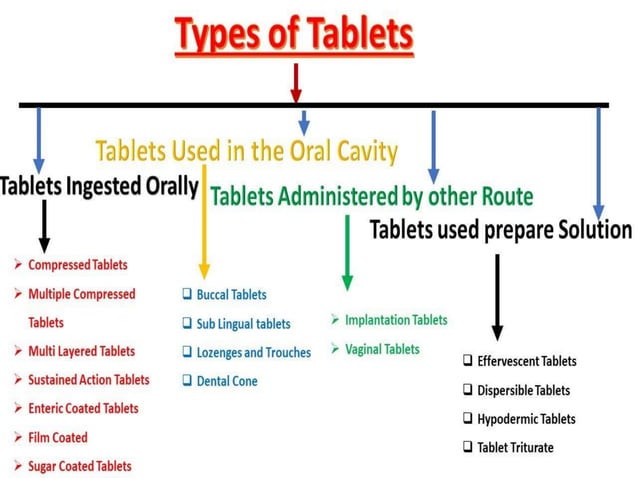 Uncoated tablet.pptx