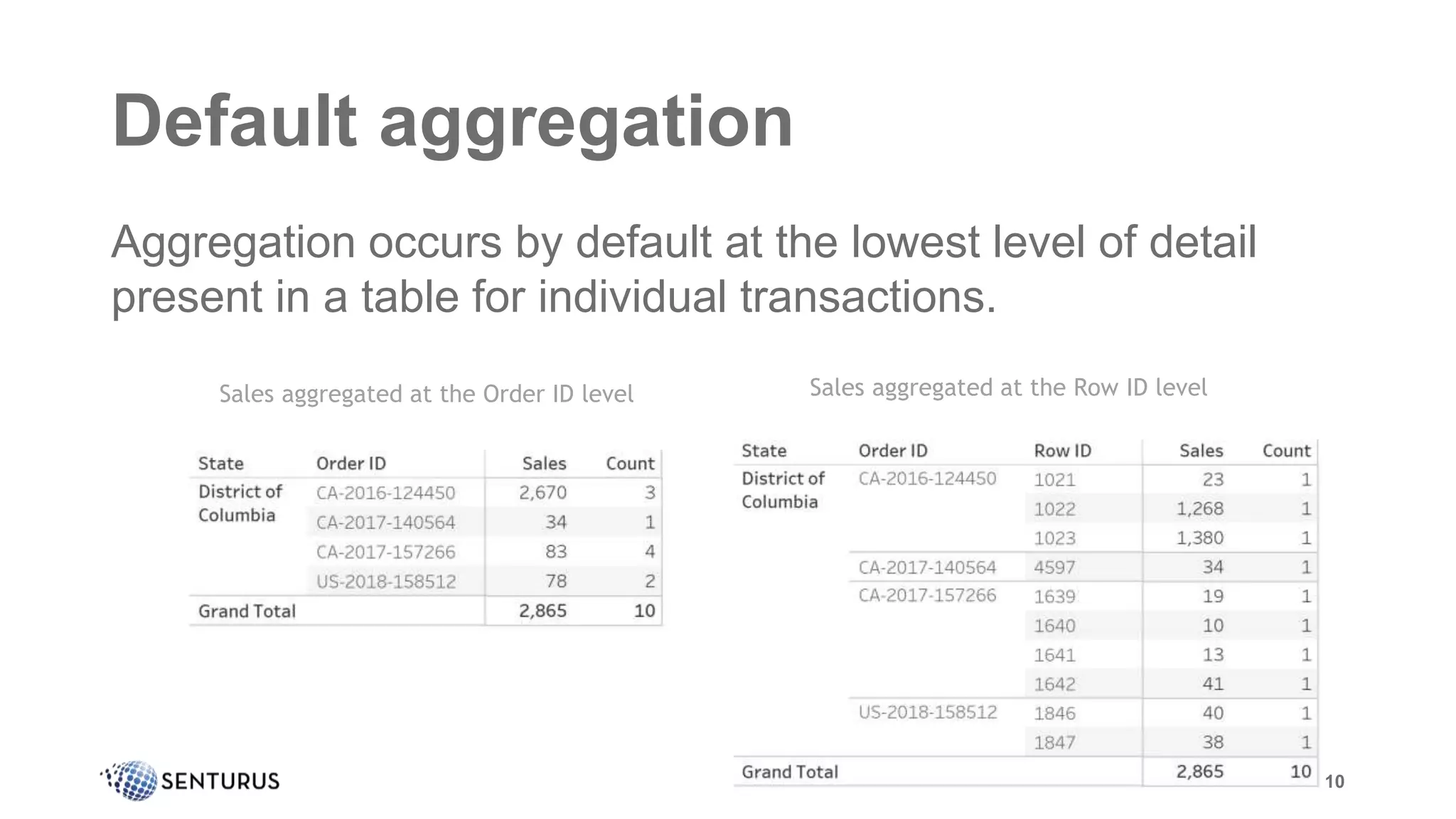 Uncomplicating Complex Data Aggregations in Tableau | PPTX