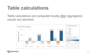 Uncomplicating Complex Data Aggregations in Tableau | PPTX