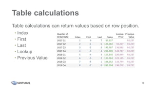 Uncomplicating Complex Data Aggregations in Tableau | PPTX