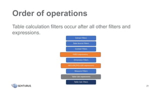 Uncomplicating Complex Data Aggregations in Tableau | PPTX