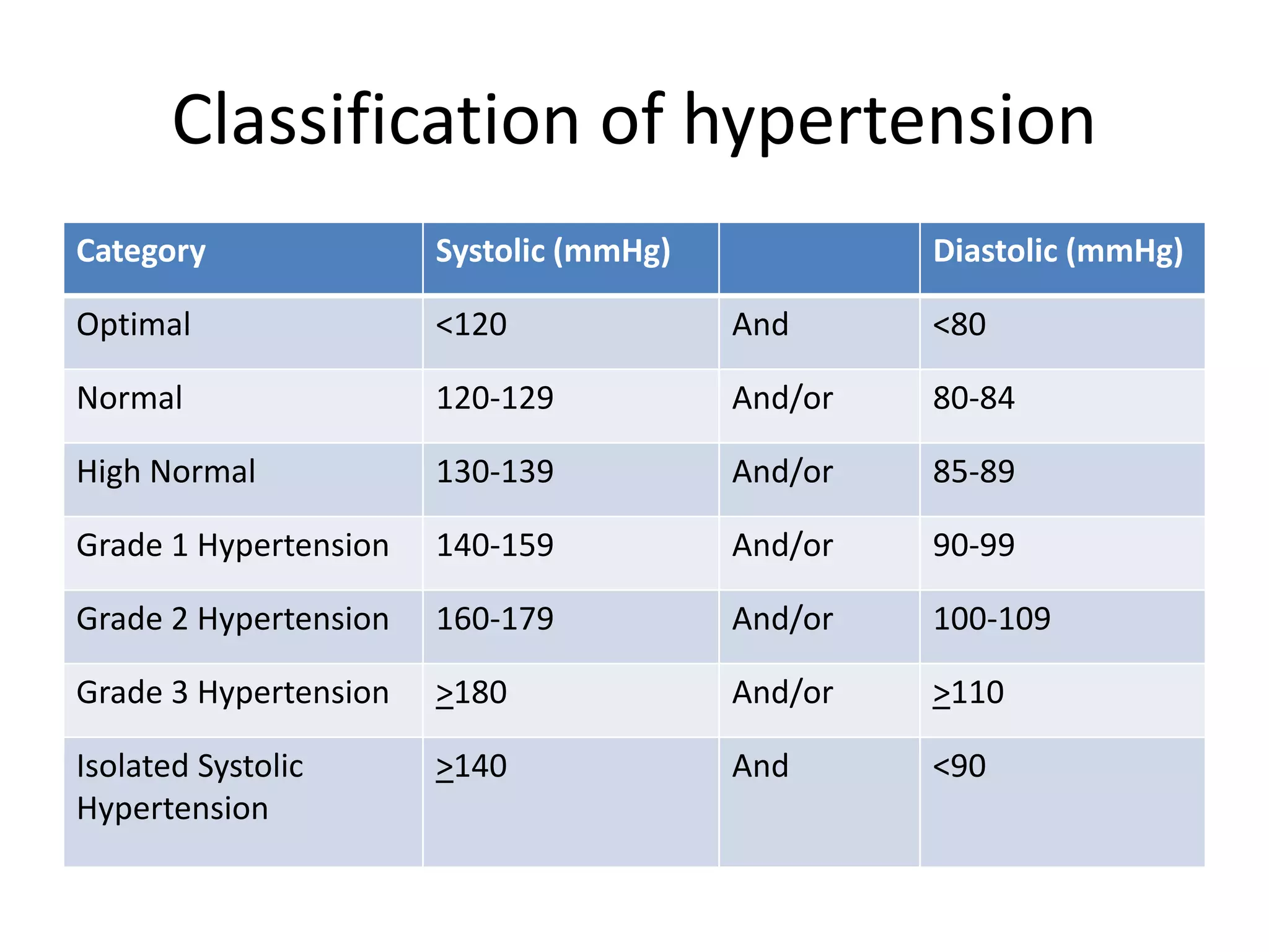 2018 ESC/ESH Guidelines for the management of arterial hypertension | PPTX