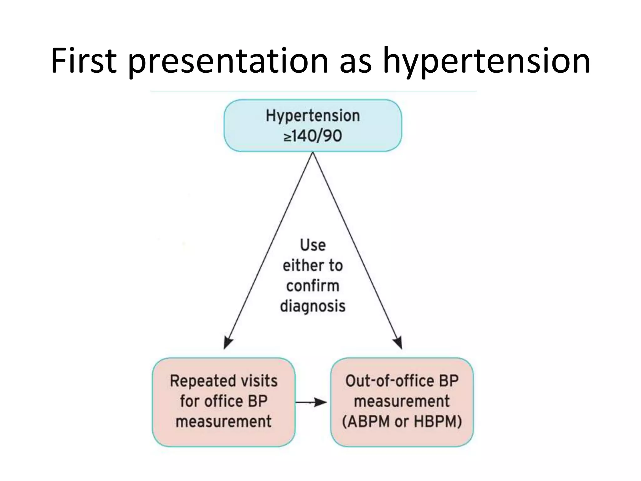 2018 ESC/ESH Guidelines for the management of arterial hypertension | PPTX