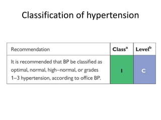 2018 ESC/ESH Guidelines for the management of arterial hypertension | PPTX