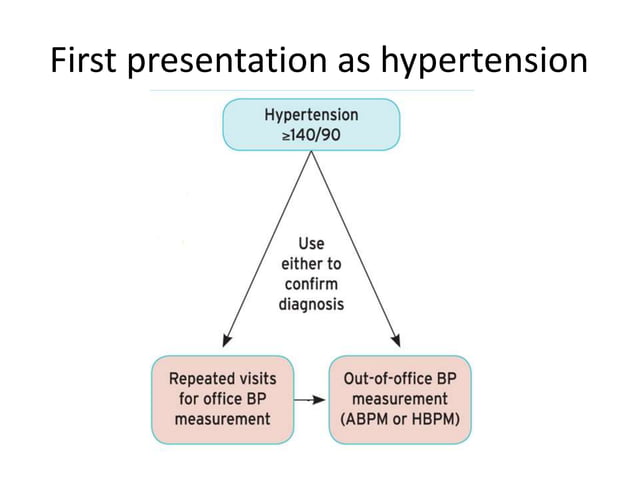 2018 ESC/ESH Guidelines for the management of arterial hypertension | PPTX