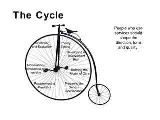 Unconditional commissioning | PPT