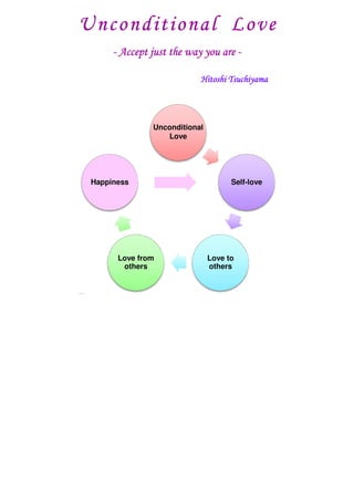 Unconditional Love | PDF