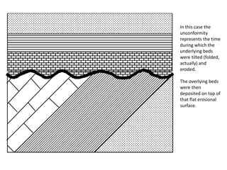 unconformities , introduction , types , conclusion | PDF
