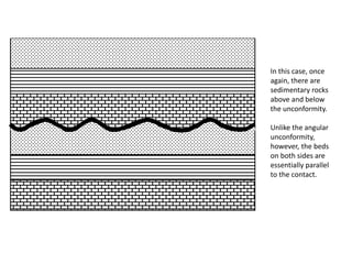 unconformities , introduction , types , conclusion | PDF