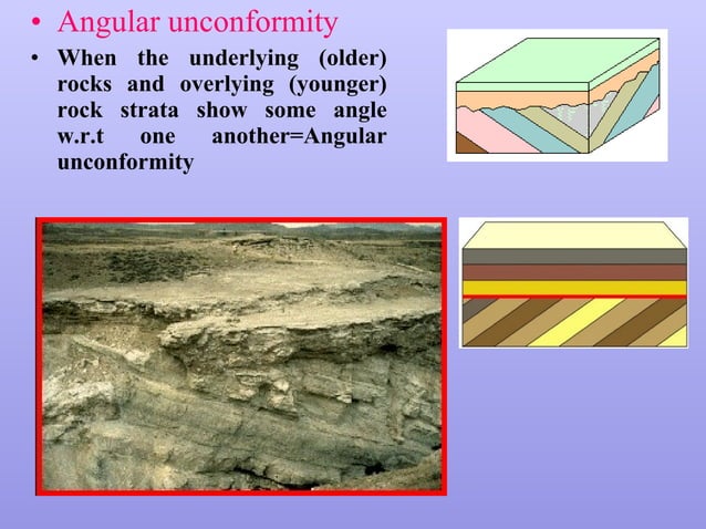Unconformity | PPT