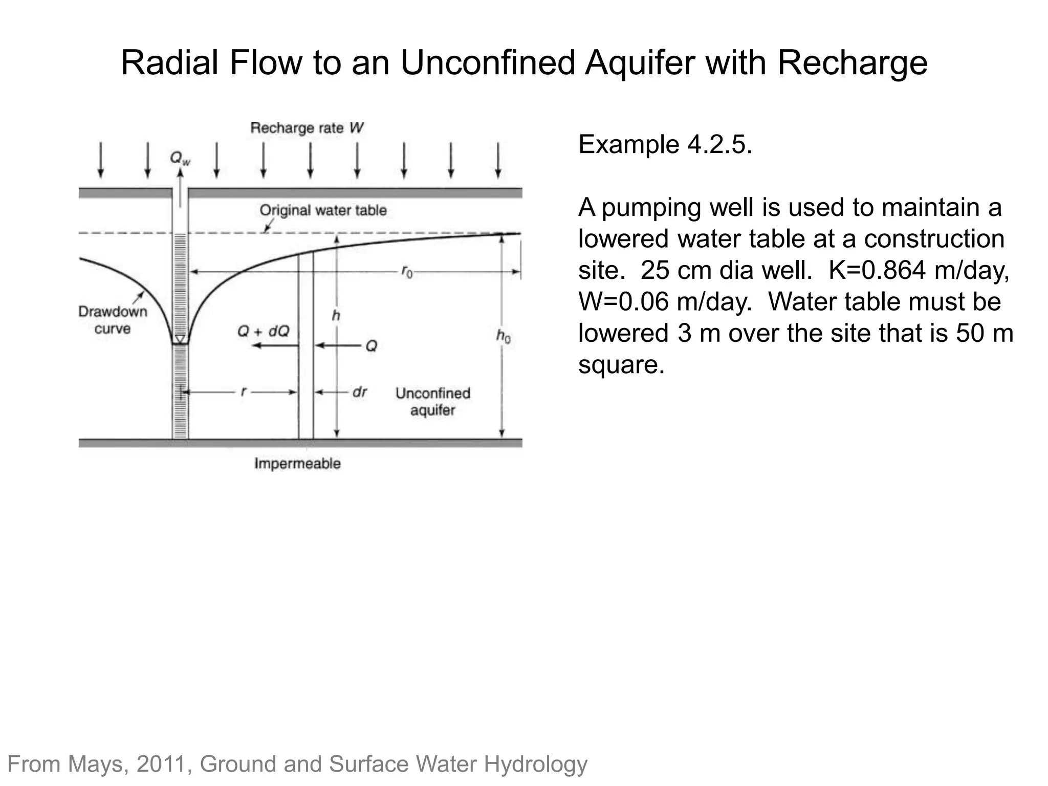 UnconfinedAquifer14.pptx