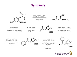 The Drug Discovery Process in Medicinal Chemistry | PPT