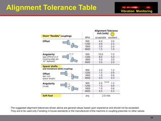 Unconfirmed 578171.ppt