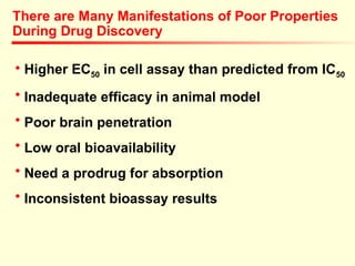 Drug-Like Properties in medicinal chemistry | PPT