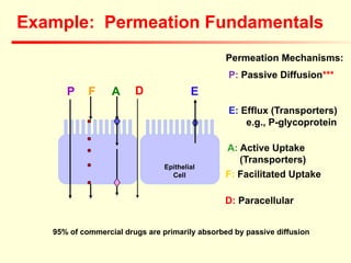 Drug-Like Properties in medicinal chemistry | PPT