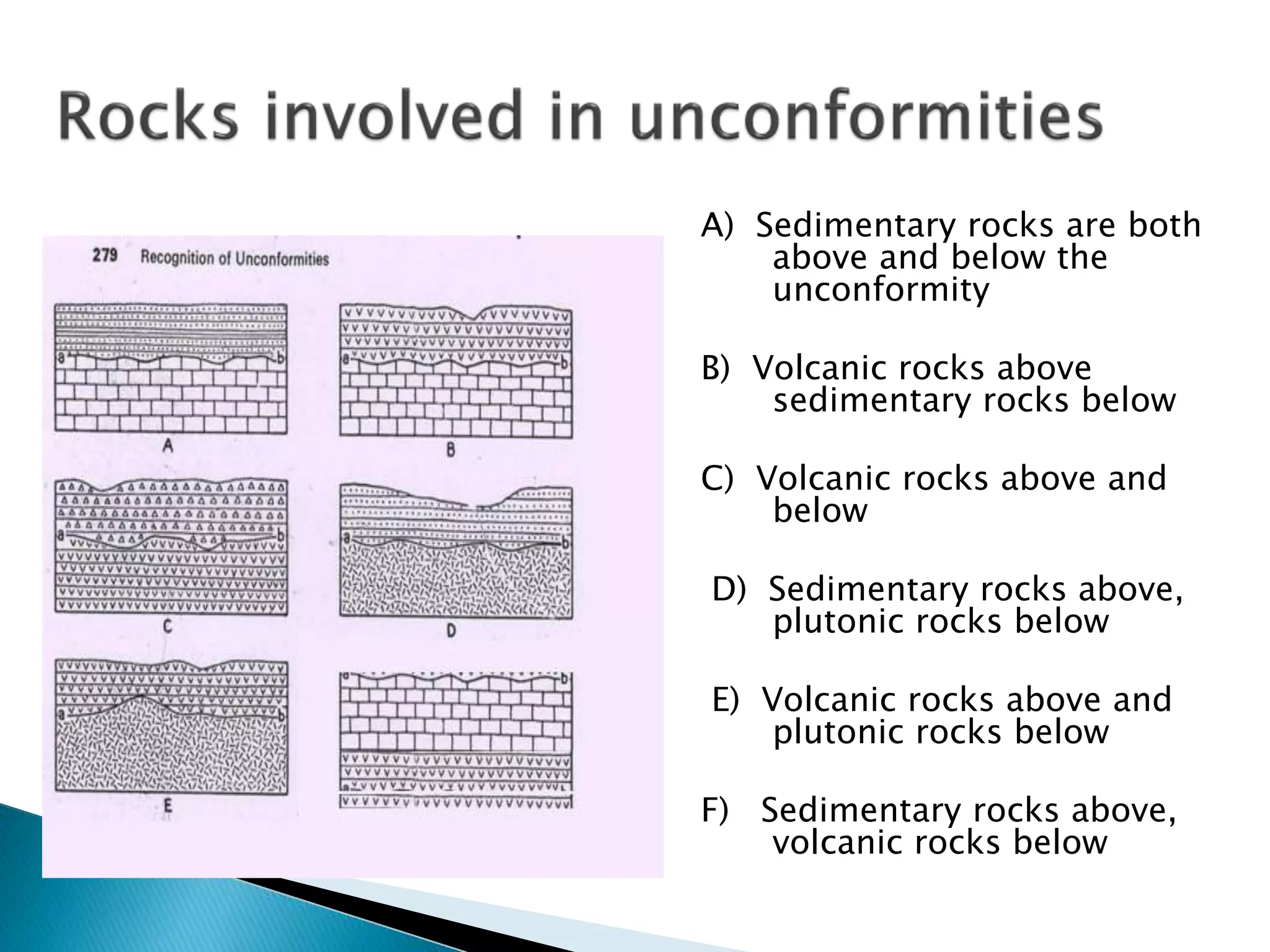 Unconformities | PPTX