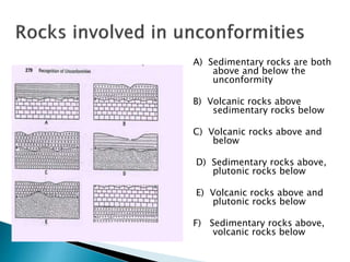 Unconformities | PPTX