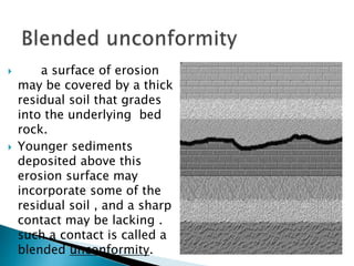 Nonconformity Diagram