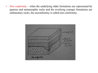 UNCONFORMITIES.pptx
