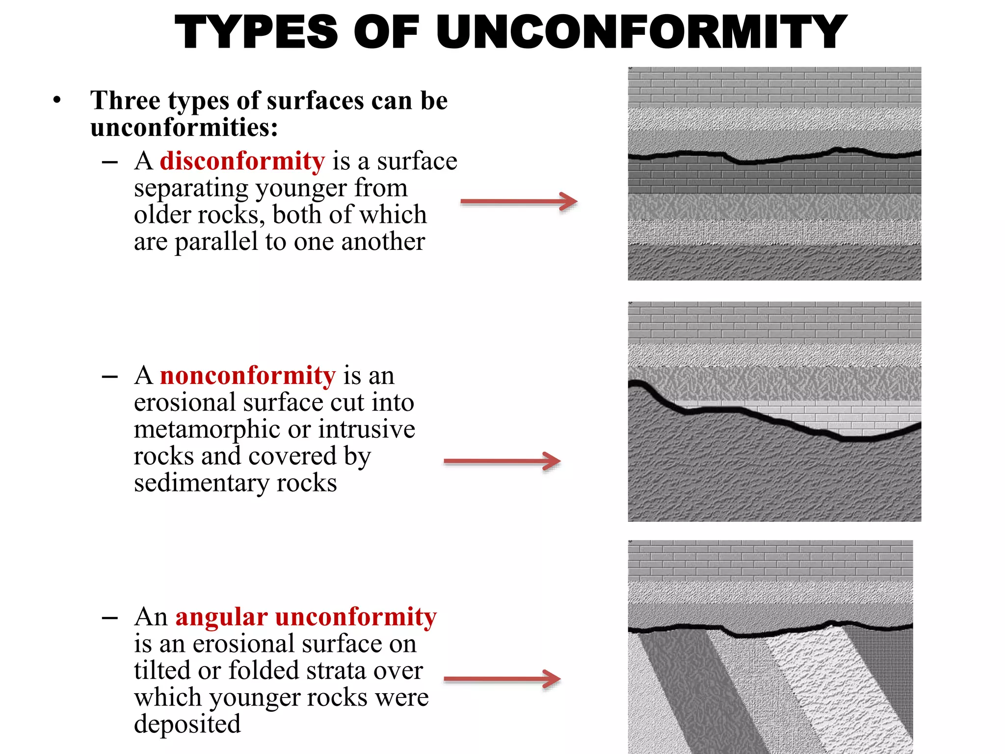 UNCONFORMITY.pptx