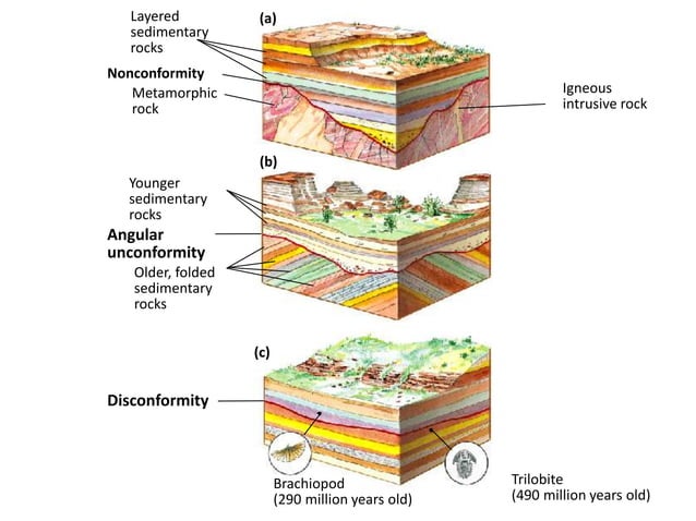 UNCONFORMITY.pptx