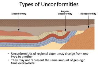 UNCONFORMITY.pptx