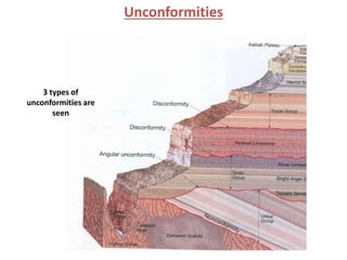 UNCONFORMITY.pptx