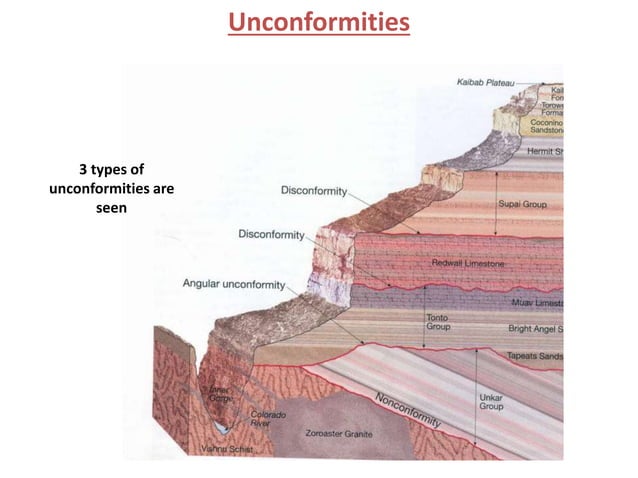 UNCONFORMITY.pptx