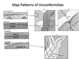 UNCONFORMITY.pptx