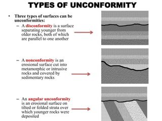 The Types Of Disconformity