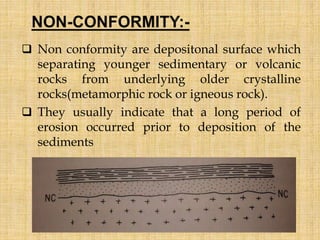 Unconformity | PPTX