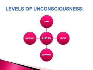 Unconsciousness | PPTX