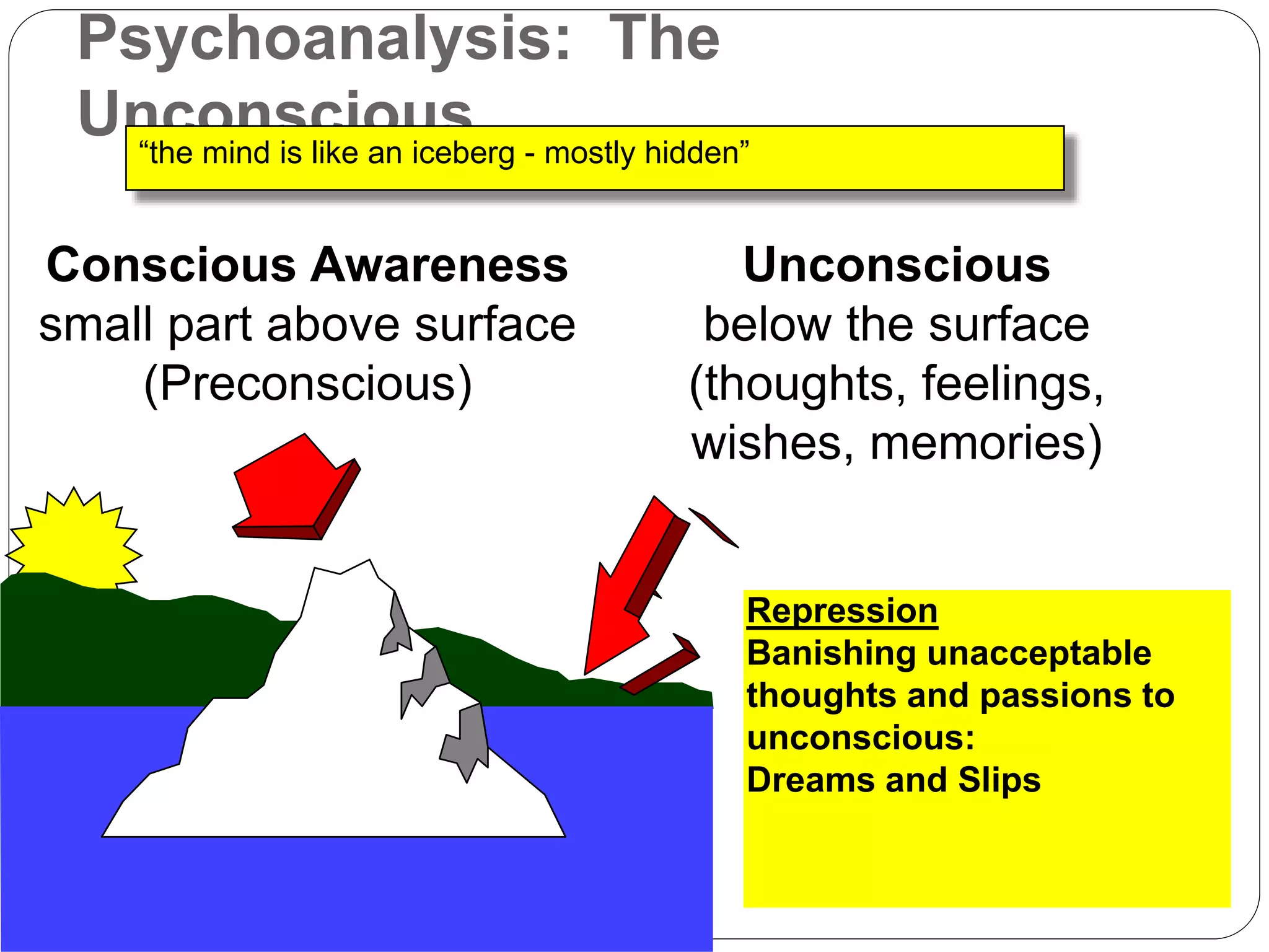 Unconscious.pptx | Mental Health | Diseases and Conditions